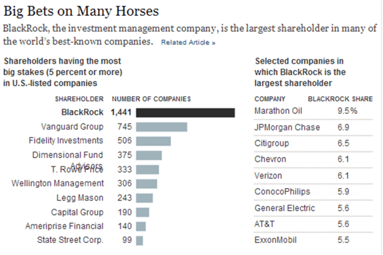 The Giant of Shareholders, Quietly Stirring; BlackRock, the world’s ...
