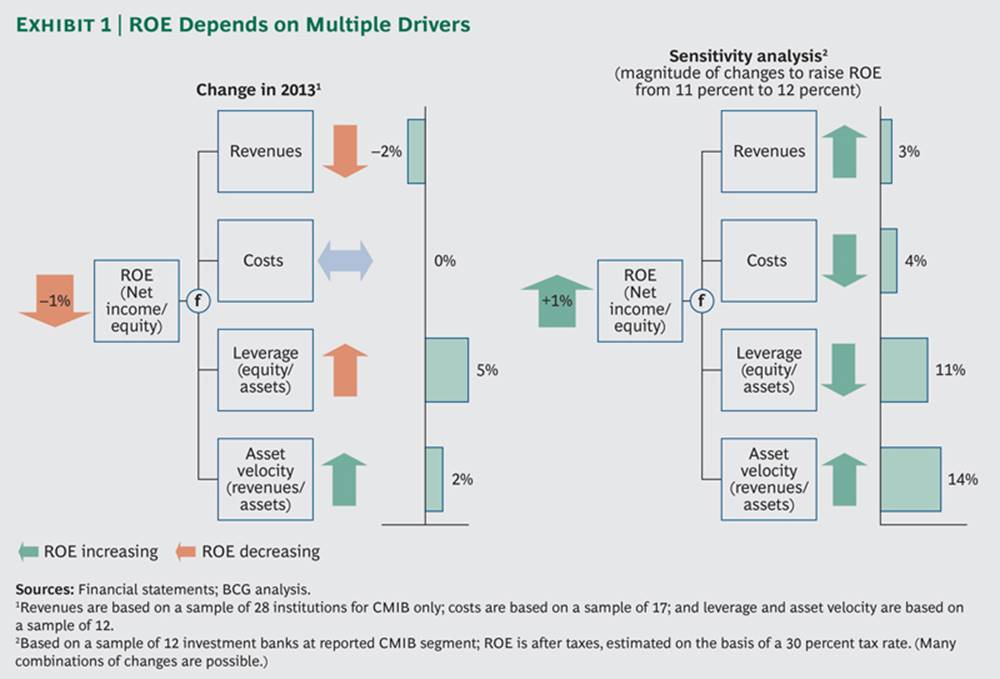 Global Capital Markets 2014: The Quest for Revenue Growth | Bamboo ...